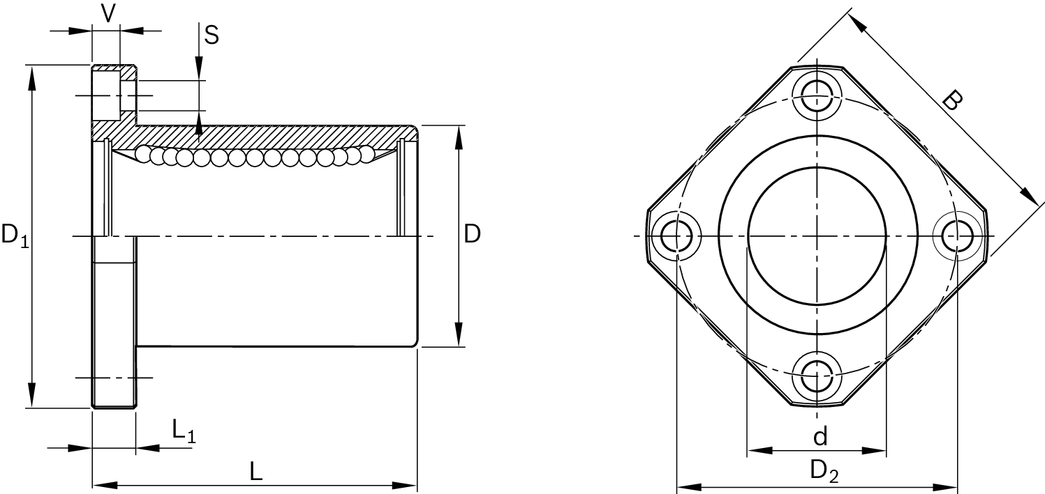 rexroth | A Bosch Company