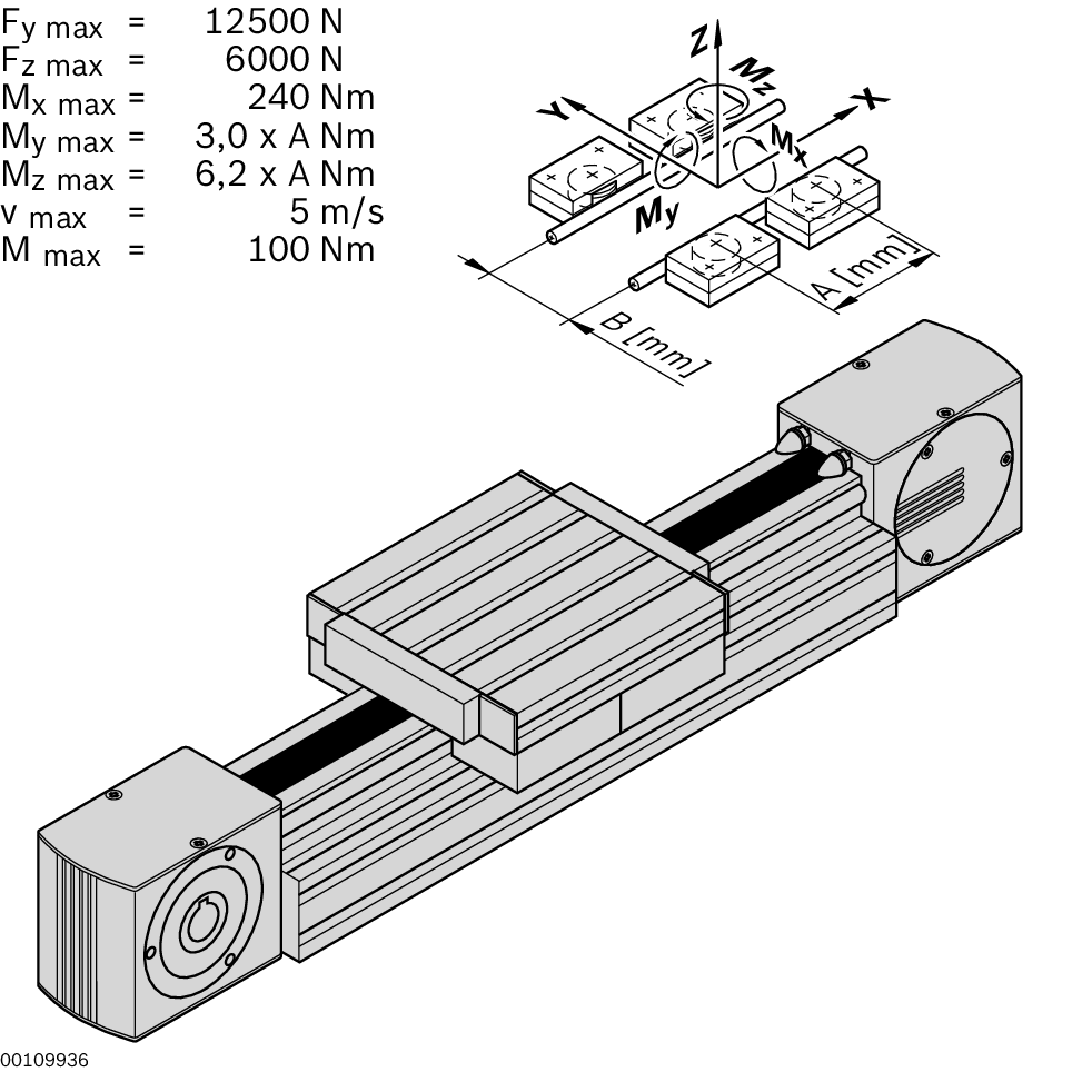 rexroth | A Bosch Company
