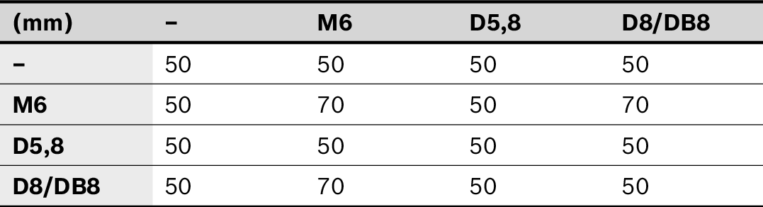 rexroth | A Bosch Company
