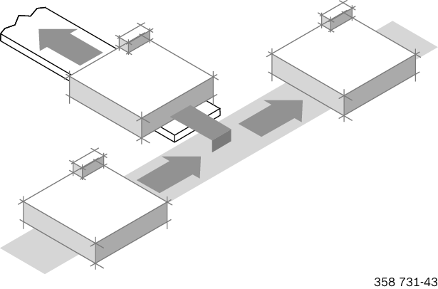 rexroth | A Bosch Company