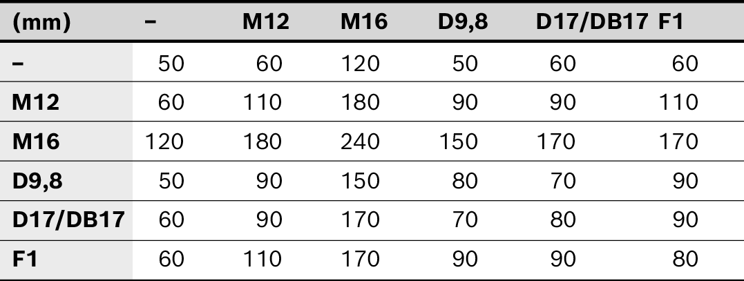 rexroth | A Bosch Company